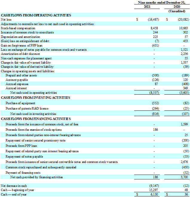 Crown Electrokinetics Reports Stub Period Financial Results for the ...
