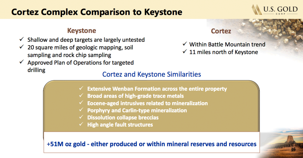 U.S. Gold Corp. (Nasdaq: USAU) - Wall Street Nation