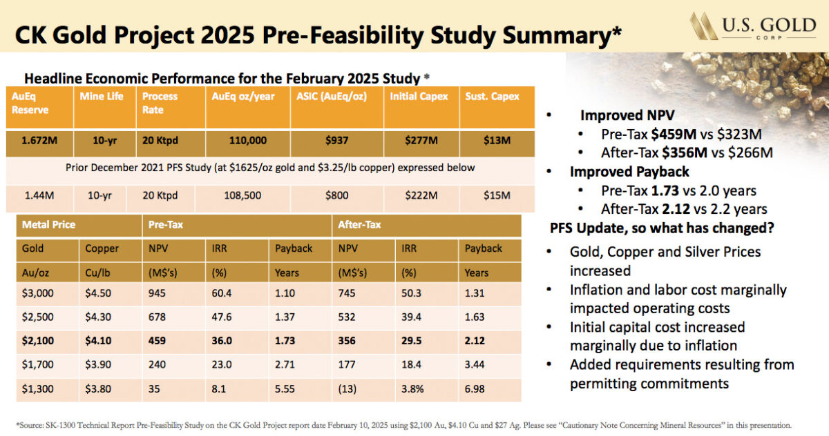 U.S. Gold Corp. (Nasdaq: USAU) - Wall Street Nation
